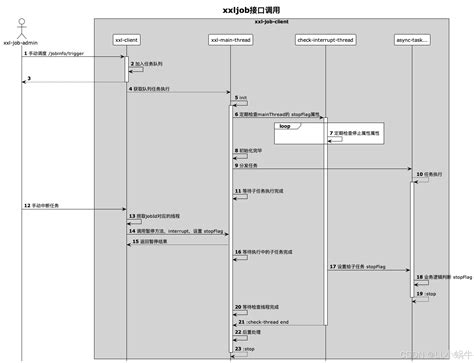 xxl job中断信号感知 xxljob中断任务 csdn博客