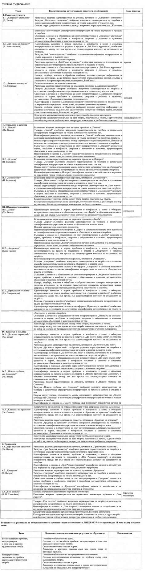 Новите програми за Xi и Xii клас са факт какво ще се учи от 2020 г — Offnews