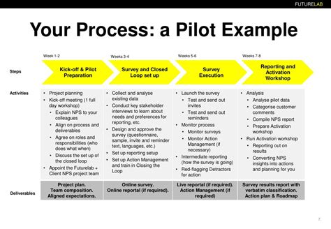 PPT Outsourced Net Promoter System NPS Implementation PowerPoint Presentation ID 7831441