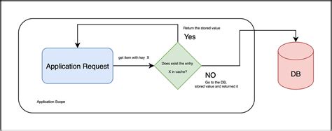 Why And How Is Threadlocal Thread Safe By Christian Agrazar Medium