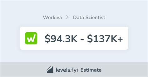 Workiva Data Scientist Salary 94 3k 137k Levels Fyi