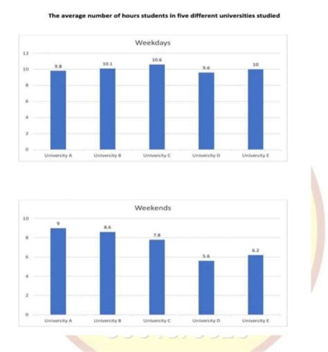 the given graph illustrates information about the average number of