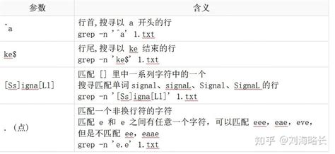 Linux 常用命令 文件管理 知乎 Linux 常用命令 文件管理 知乎