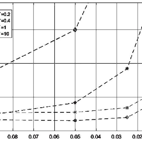 Pdf Construction Of Implicit Multistep Methods For Solving Integral