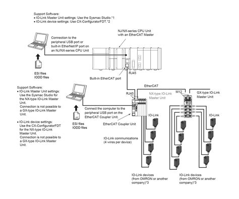 Omron NX Series IO Link Master Unit NXILM 400 Ramco Innovations