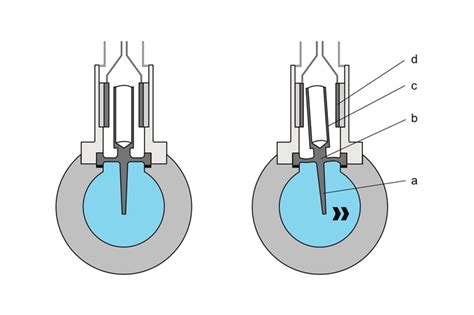 Learning Center Endress Hauser