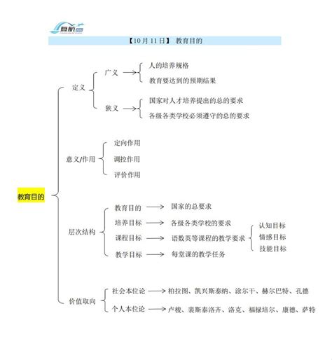复航网校专业课系列【教育类课程体系介绍】 知乎