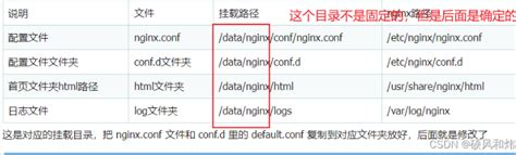 Linux操作系统上用docker部署nginx 阿里云开发者社区