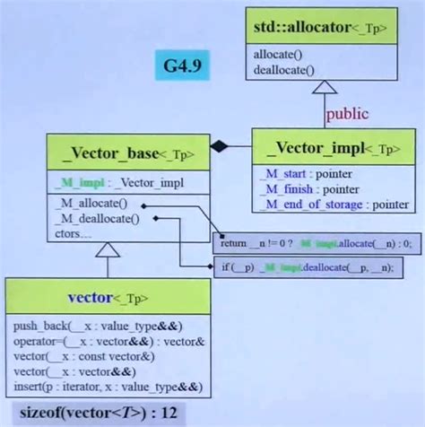 侯捷 C STL标准库和泛型编程C 学习笔记 超详细 万字笔记总结 笔记合集 侯捷 stl vector CSDN博客
