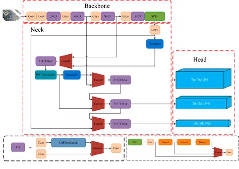 Figure 2 From Spatio Temporal Based Identification Of Aggressive