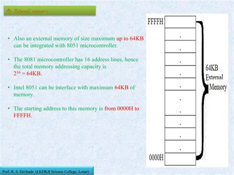 Microcontroller Pptx