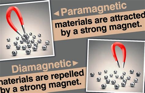 Magnetism It Is The Class Of Physical Attributes… By Stuid Learning App Medium