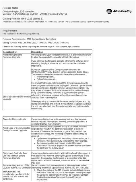 Release Notes Compactlogix L32e Controller Version 17 012 Released 3 2013 20 019 Released 6