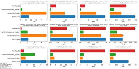 Torchcodec Video Decoding을 위한 Pytorch Library Feat Ffmpeg 읽을거리and정보공유 파이토치 한국 사용자 모임