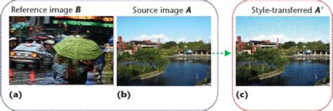 Figure 1 From Example Based Image Textural Style Transfer Semantic Scholar
