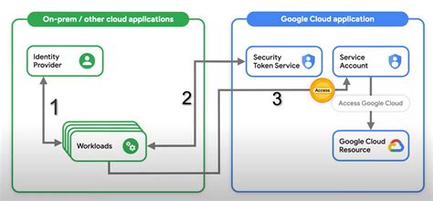 Deploying A Production Grade Gke Cluster Best Practices And Guidelines