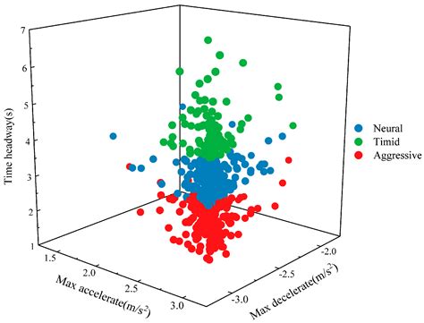 A Dual Stage Attention Based Vehicle Speed Prediction Model Considering