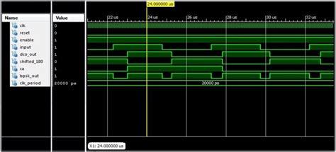 Shows The Simulation Result Of Qpsk At Frequency 202 Khz In The