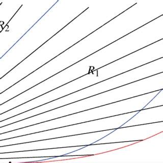 The Limit V M Of Solution Of The Cauchy Problem And