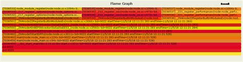 Demystify Nodejs Modularization Zhs Pocket