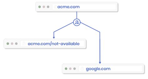Geo Ip Blocking Geo Targetly