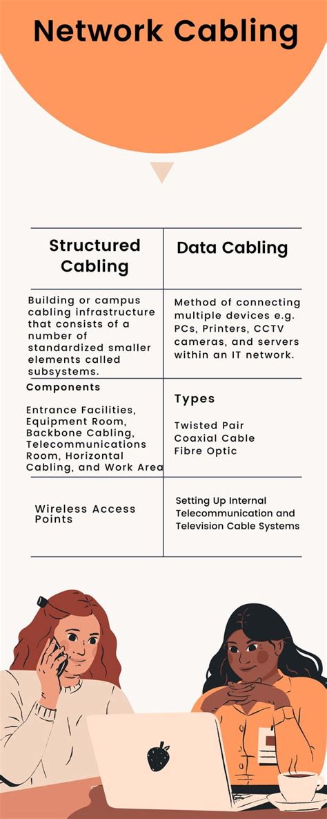Structured Cabling Vs Data Cabling Network Cabling Services In New