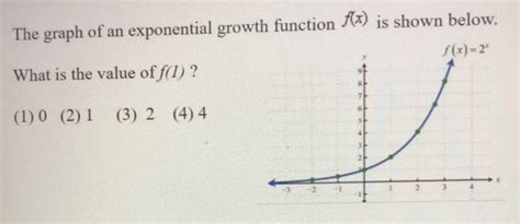 Solved The Graph Of An Exponential Growth Function F X Is Shown Below What Is The Value Of F
