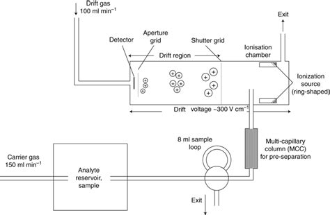 Schematic Diagram Of An Mcc Ims Download Scientific Diagram