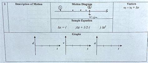 Get Answer 2 Description Of Motion Motion Diagram ↑ Origin Sample