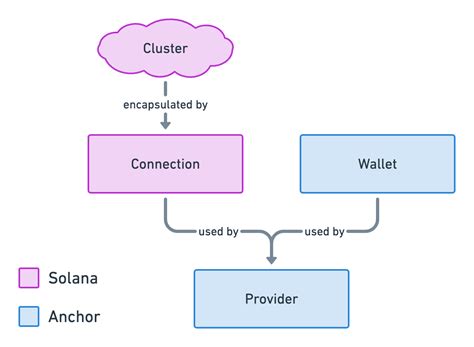 Testing Our Instruction Create A Solana Dapp From Scratch Loris