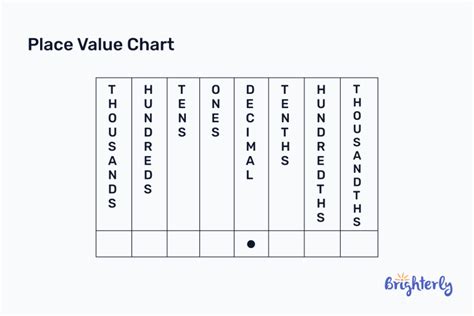 Expanded Form Definition FAQs Practice Problems Examples