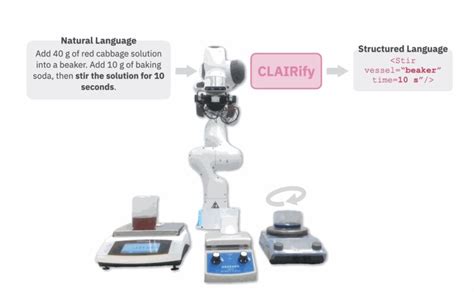 Guglielmo Iozzia On Linkedin Clairify Llm Robotics Chemistry Ai Nlp Reallifeusecases