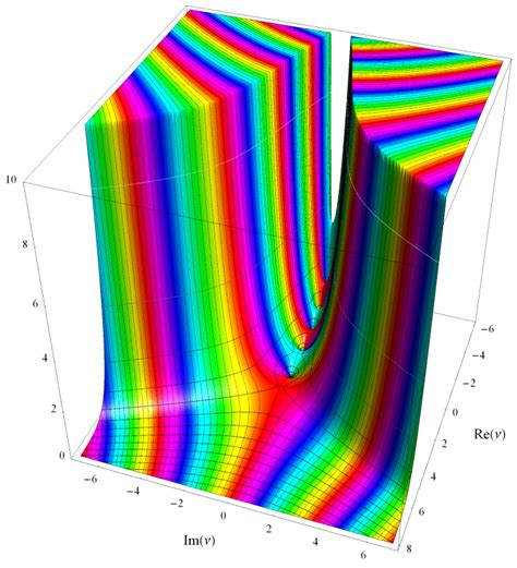 Bessel関数：特殊関数グラフィックスライブラリー Special Functions