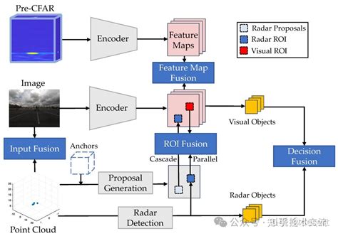 雷达 红外双模导引头融合技术：原理、应用与发展趋势 知乎
