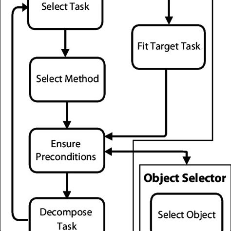 An Overview Of The Scenario Generator System Download Scientific Diagram