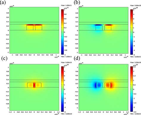 A B COMSOL Simulation Showing The E Field Surface Plot And Download Scientific Diagram