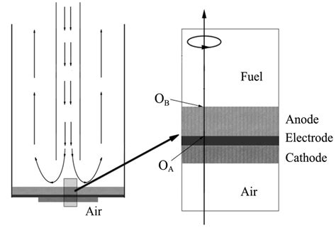 geometric schematic for the 2d axisymmetric computational domain of