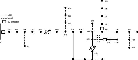 ieee 34 node test feeder download scientific diagram