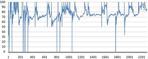 Evolution Of Classification Precision Versus Number Of Download Scientific Diagram