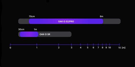 Oak D Sr Short Range Camera Luxonis Forum