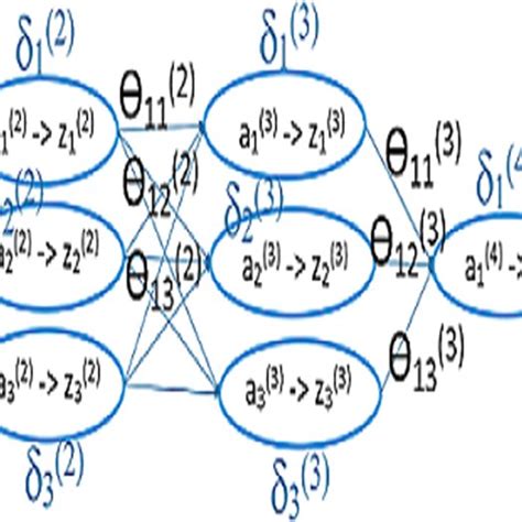 Difference Between Adasyn And Smote Algorithms Download Scientific