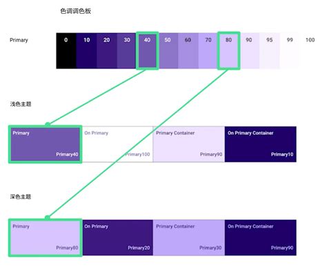 实战 在应用中使用 Compose Material 3 知乎