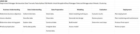 Please Make Crisp Dm For Customer Segmentation