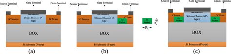 A Conventional Fdsoi Mosfet B Single Sided Induced Germanium Pocket Download Scientific