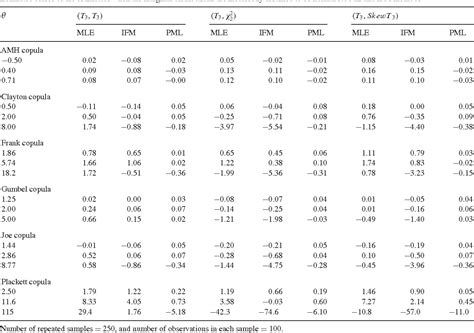 Table 2 From Comparison Of Semiparametric And Parametric Methods For