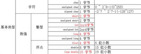 C语言讲义变量 variable 虎老狮 博客园