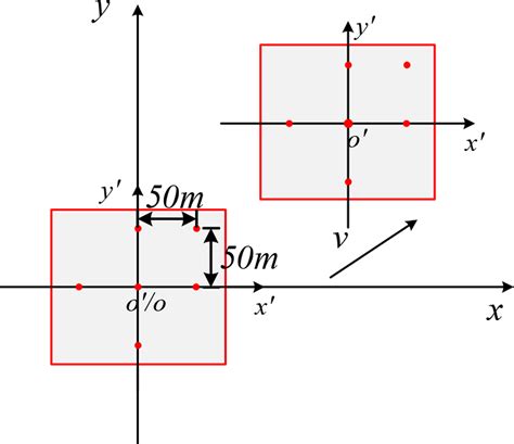 circular sar imaging algorithm based on polar format algorithm for