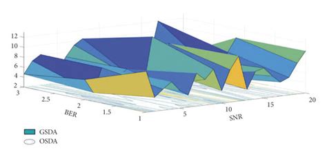 Simulation Experiment Results Download Scientific Diagram