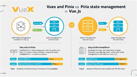state management in vue js choosing between vuex and pinia for your next project by