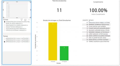Solved Ambiguity Relationship For Cascade Slicers Microsoft Fabric